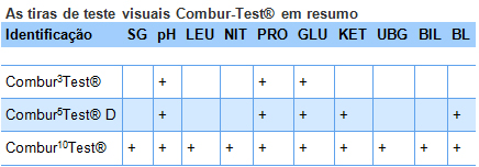 Limite prático de detecção O limite prático de detecção de um teste é ...